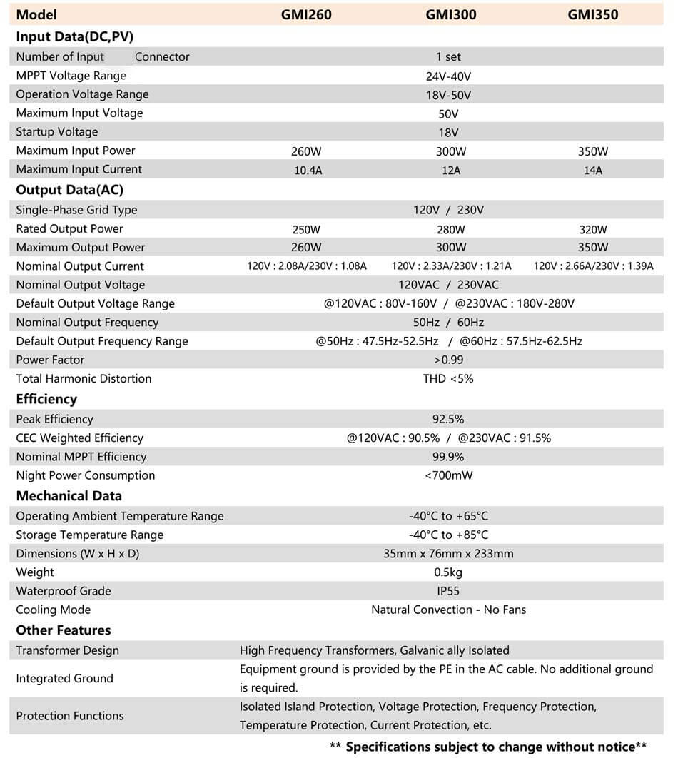 Y&H 300W、350W Solar Grid Tie Inverter DC26-46V AC180-260V MPPT Pure Si – Shenzhen Yonghui Co., Ltd