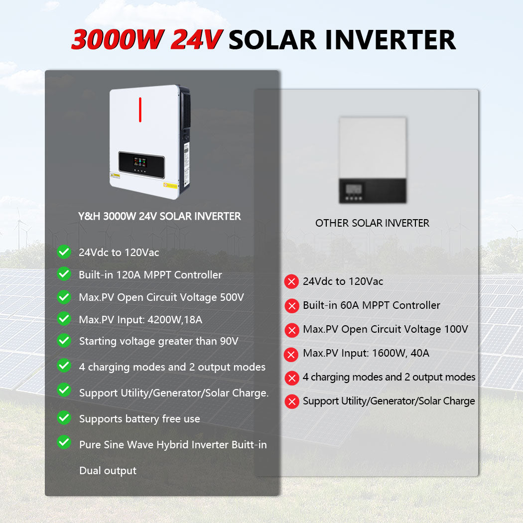 Y&H 3600W 24V Solar Hybrid Inverter Pure Sine Wave MPPT 120A Solar Con – Shenzhen Yonghui Co., Ltd
