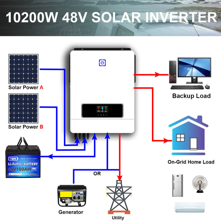 Y&H 10.2KW On/Off Grid Solar Hybrid Inverter DC48V AC230V Support WIFI ...