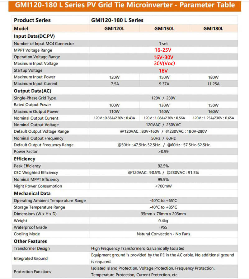 120W/150W/180W DC16-26V AC230V Grid Tie Inverter – Shenzhen Yonghui Co ...