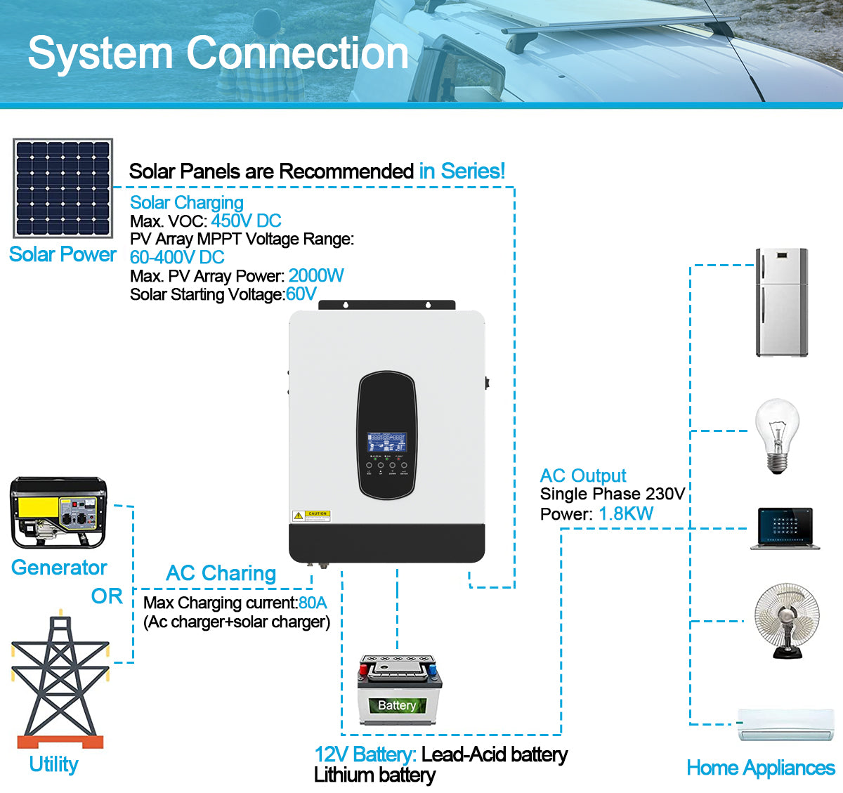 Y&H 2200W Solar Hybrid Inverter Max PV 2000W DC55-450V Input – Shenzhen ...