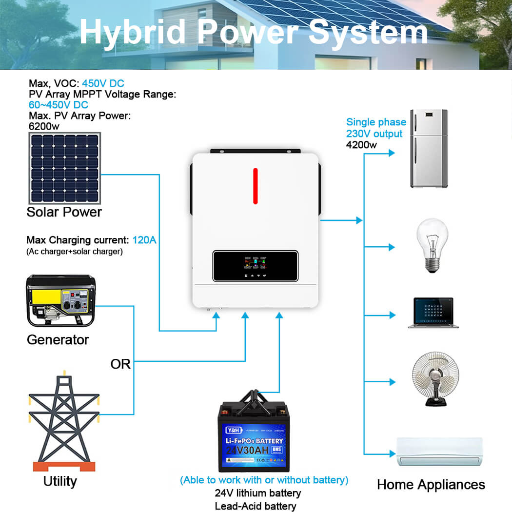 Y&H 4.2KW 24VDC On/Off-Grid Solar Hybrid Inverter AC220V Two Load Outp ...