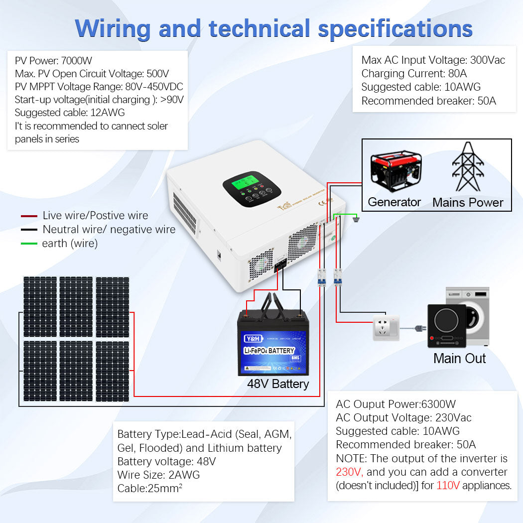 Y&H 6.3KW 48VDC On/Off-Grid Solar Hybrid Inverter AC220V MPPT 120A Sol – Shenzhen Yonghui Co., Ltd.