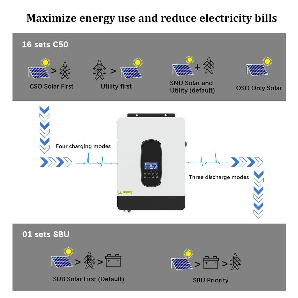 Y&H 3200W 24V Solar Hybrid Inverter Off-Grid Pure Sine Wave MPPT 80A S ...