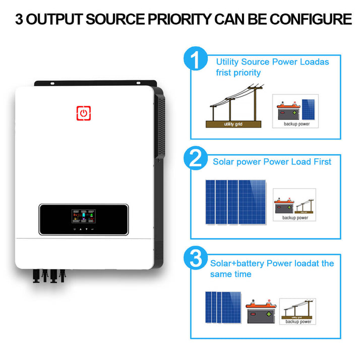 Y&H 10.2KW On/Off Grid Solar Hybrid Inverter DC48V AC230V Support WIFI ...