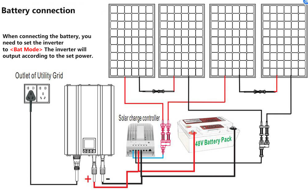 Y&H 1200W Grid Tie Inverter Power Limiter LCD Display DC55-90V Solar I ...