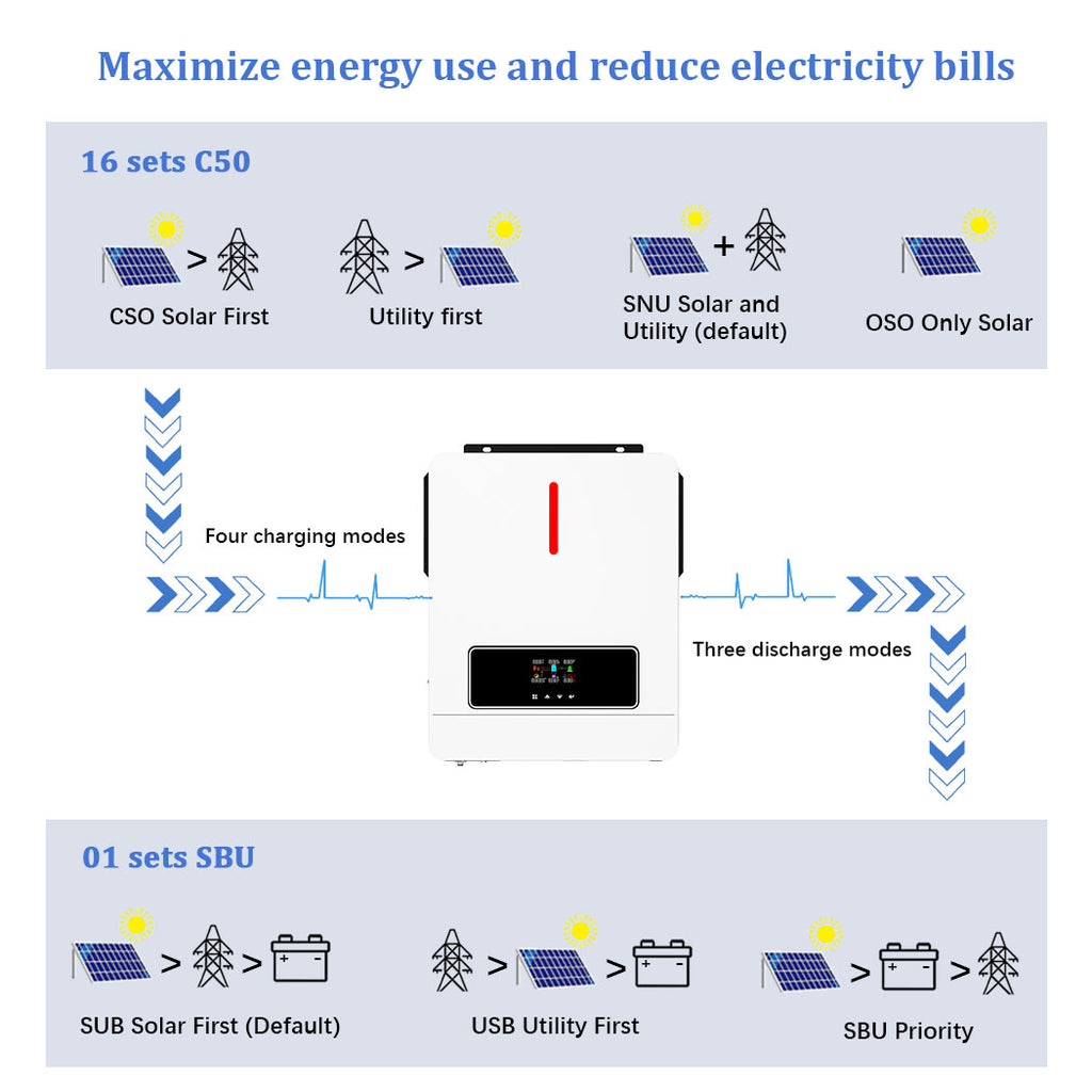 Y&H 6.2KW 48V Solar Hybrid Inverter Pure Sine Wave MPPT 120A Solar Cha ...