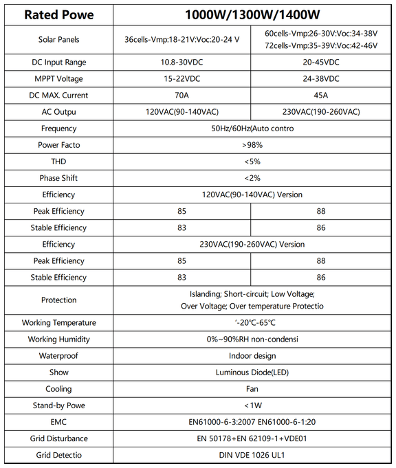 Y&H 1000W MPPT Function Pure Sine Wave Inverter Grid Tie Inverter 220V ...