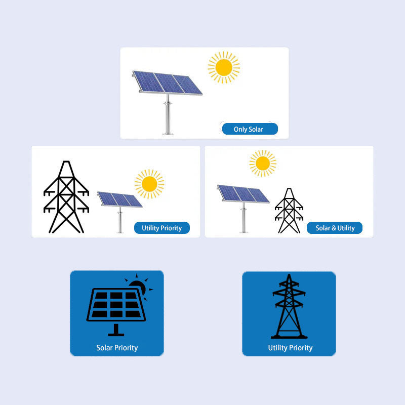 10 2kw 48vdc 230vac Solar Hybird Inverter Shenzhen Yonghui Co Ltd